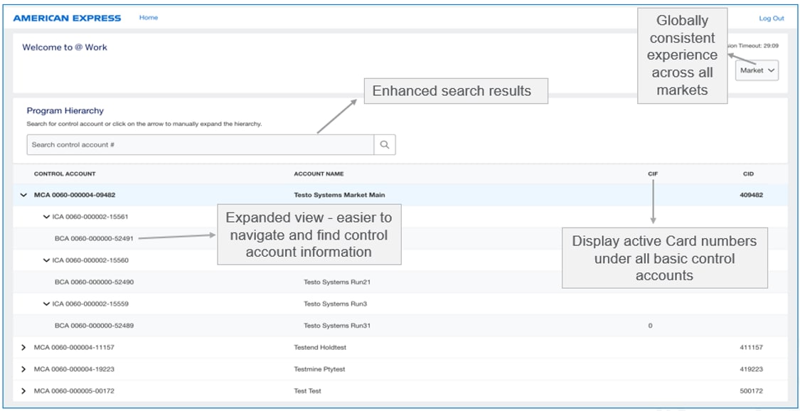 @ Work Resource Centre | Program Hierarchy