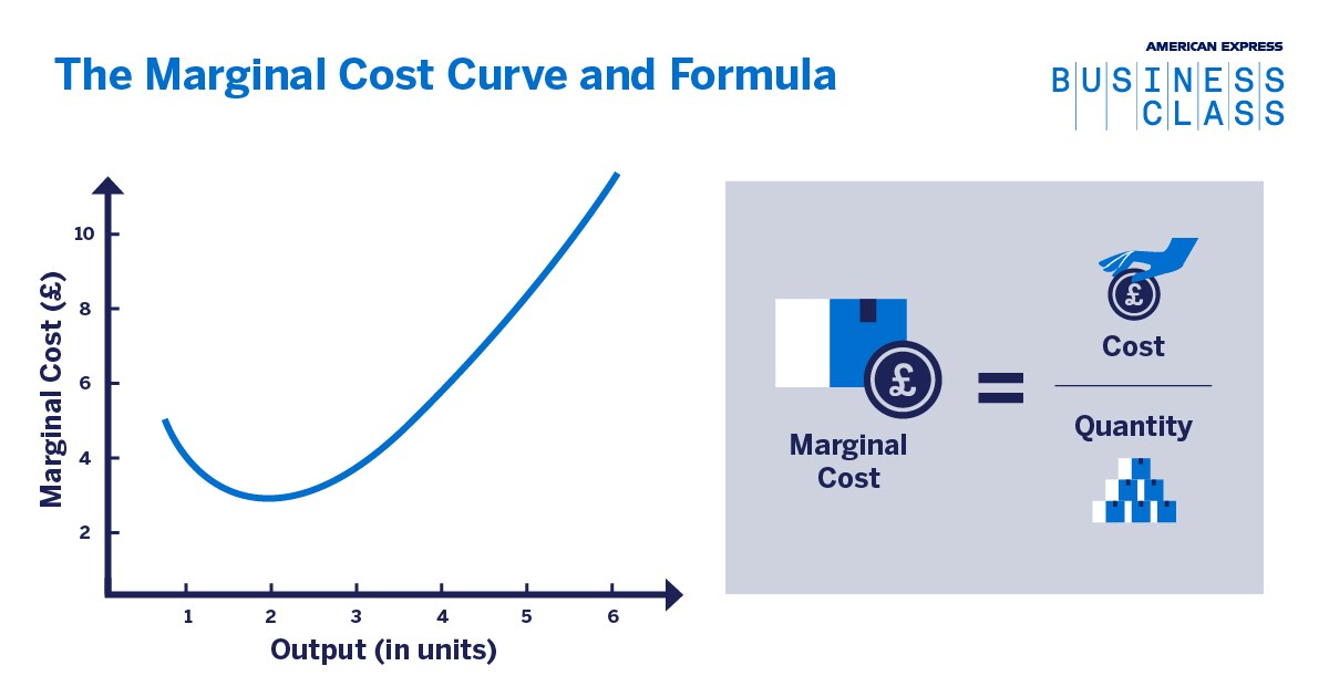Marginal Cost And Marginal Product