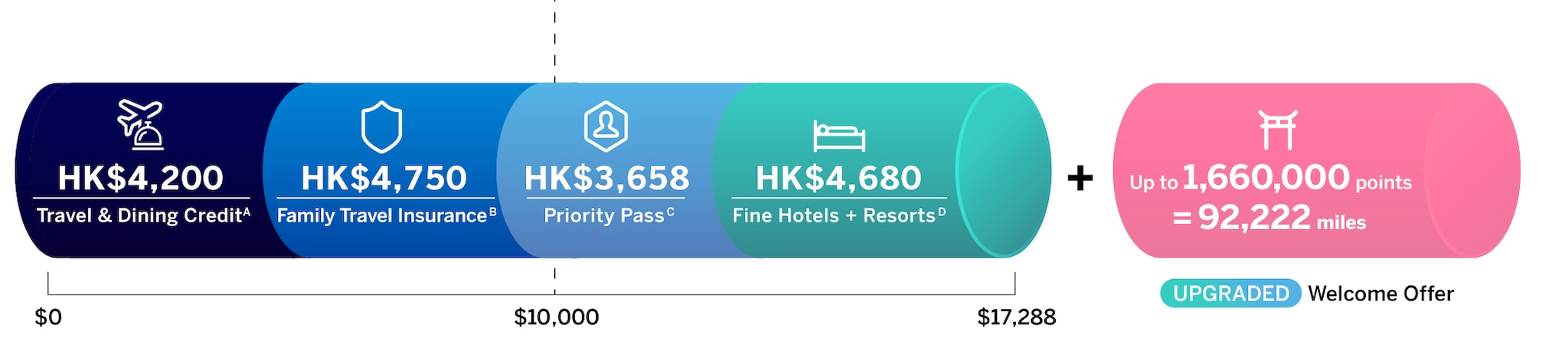 The Platinum Card | Let the epic moment begin
