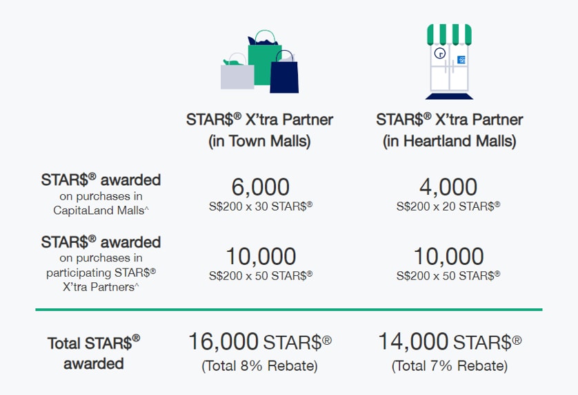 Spend and Redeem 10x | American Express Singapore