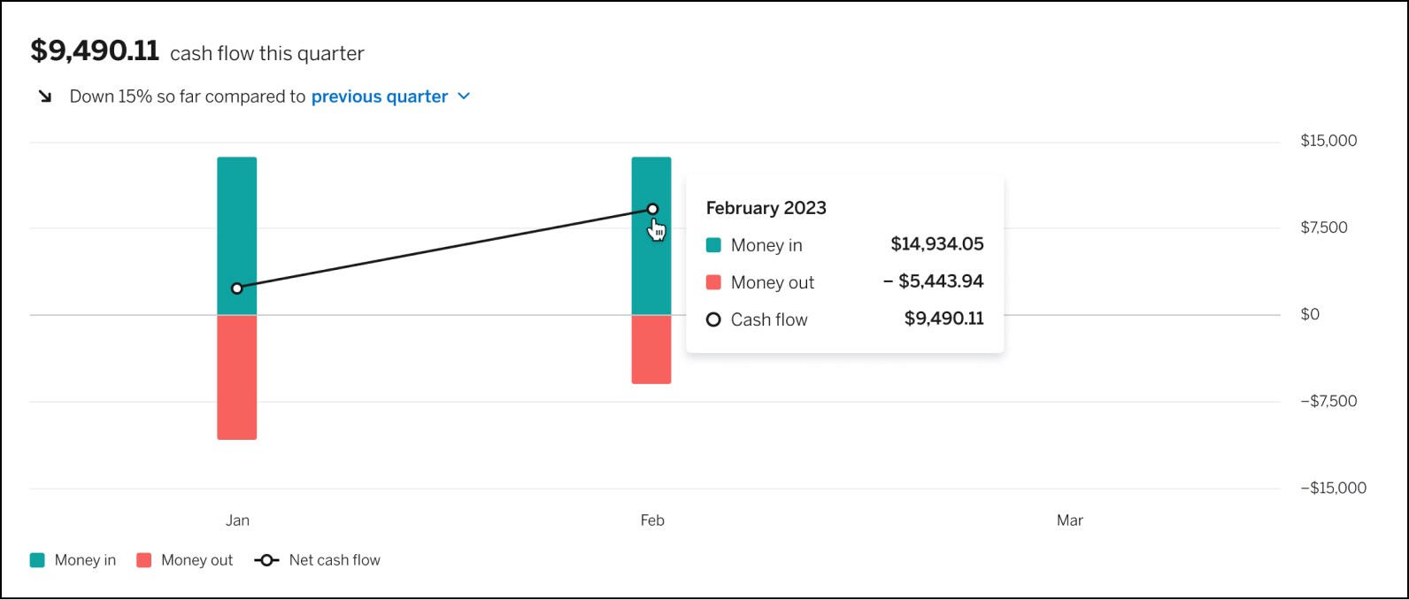 How to use the Cash Flow tab in American Express Business Blueprint