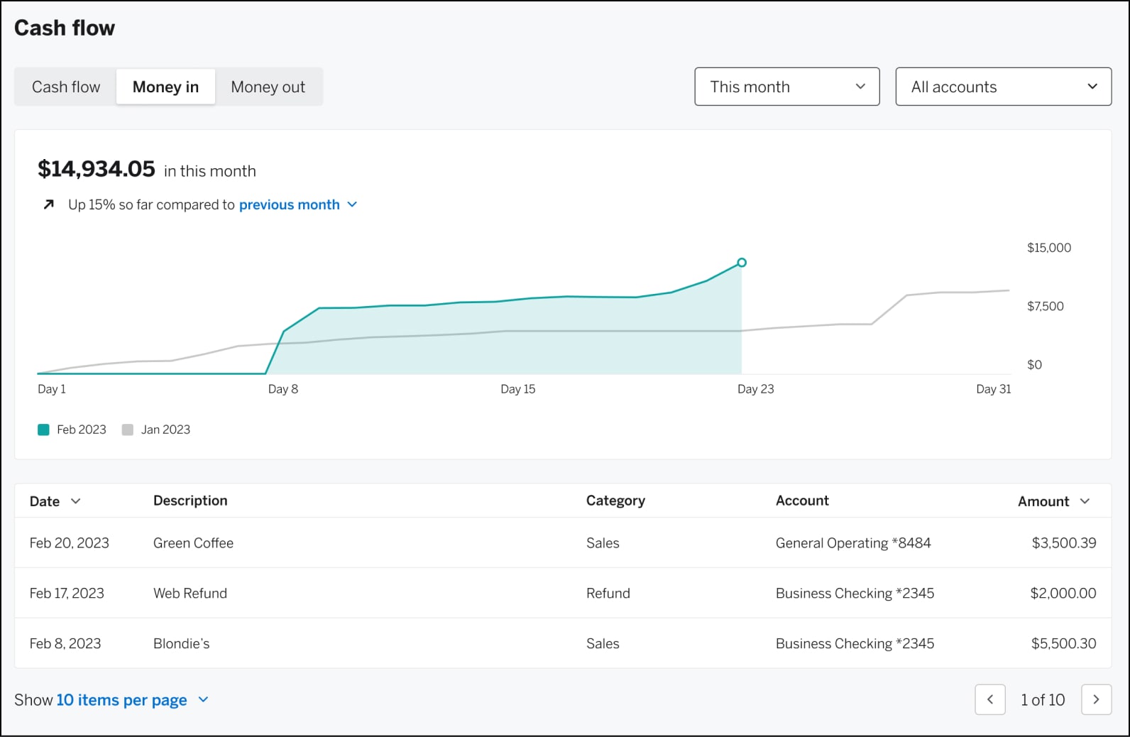 How to use the Cash Flow tab in American Express Business Blueprint