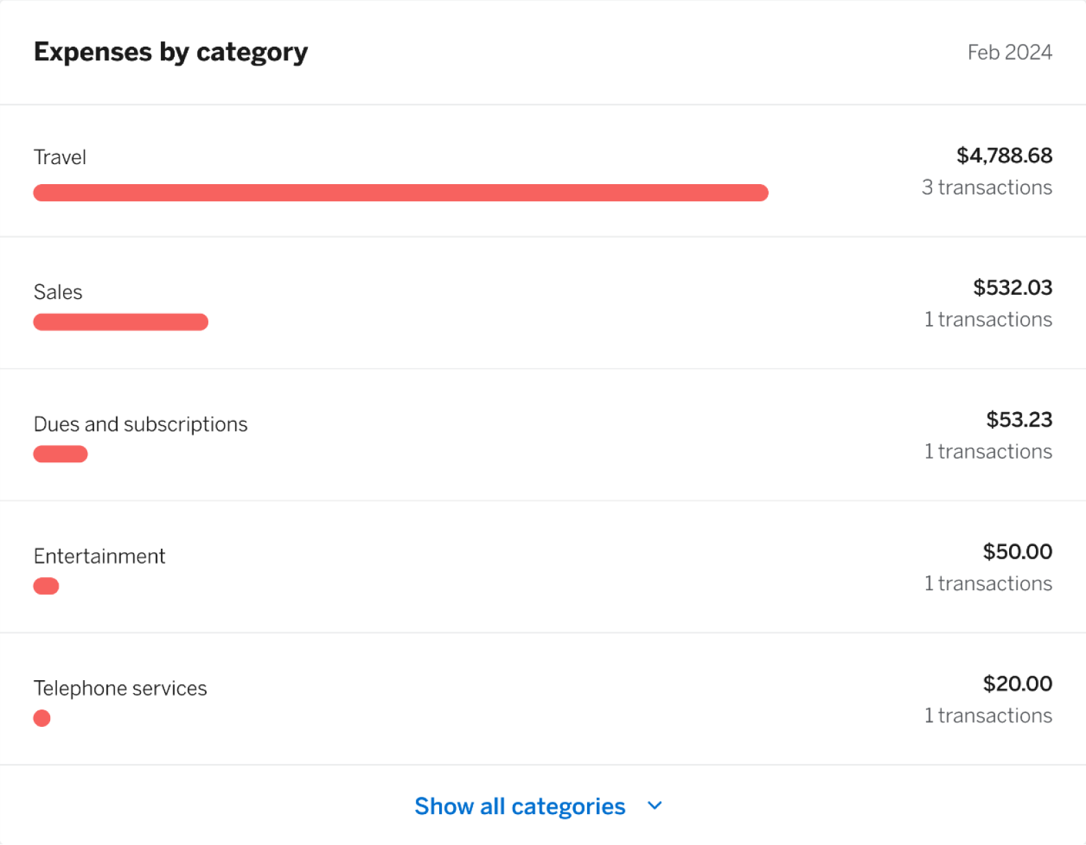 How to use the Expenses tab in American Express Business Blueprint