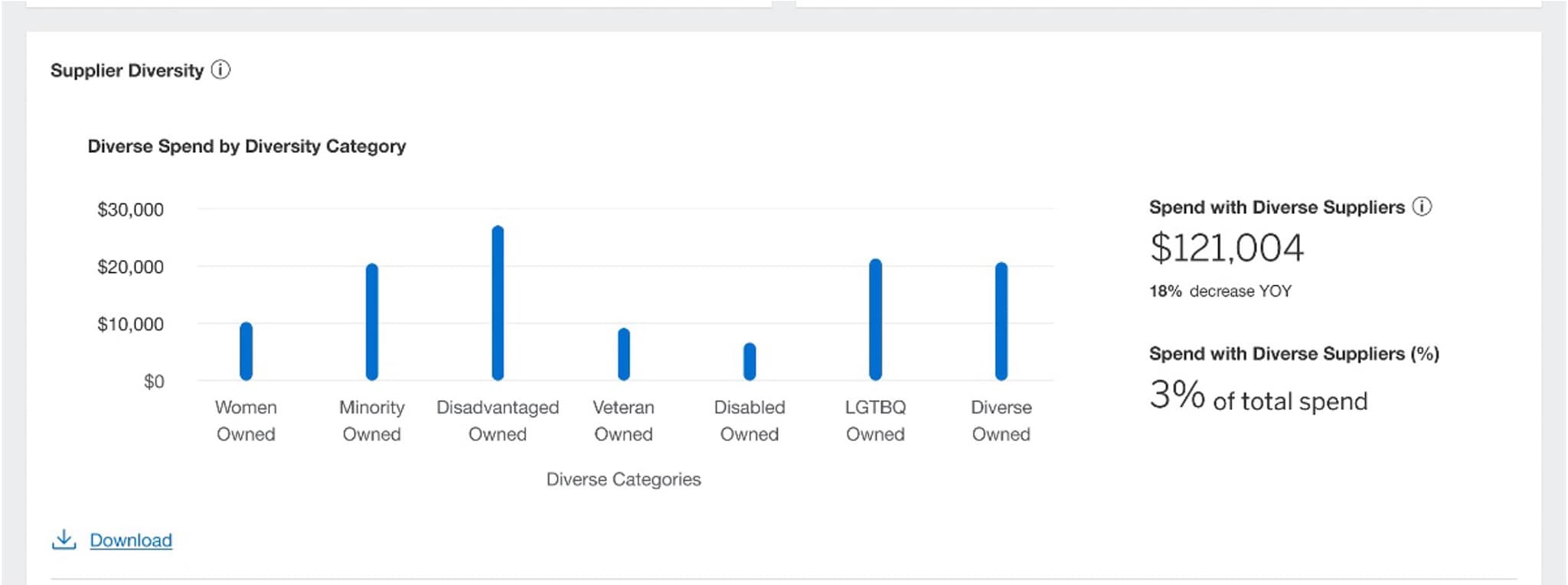 Insights Hub | American Express US