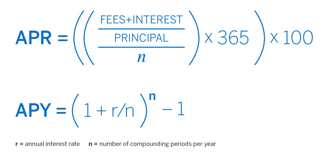 The Differences Between APR APY And Interest Rates The Differences Between APR APY And Interest Rates