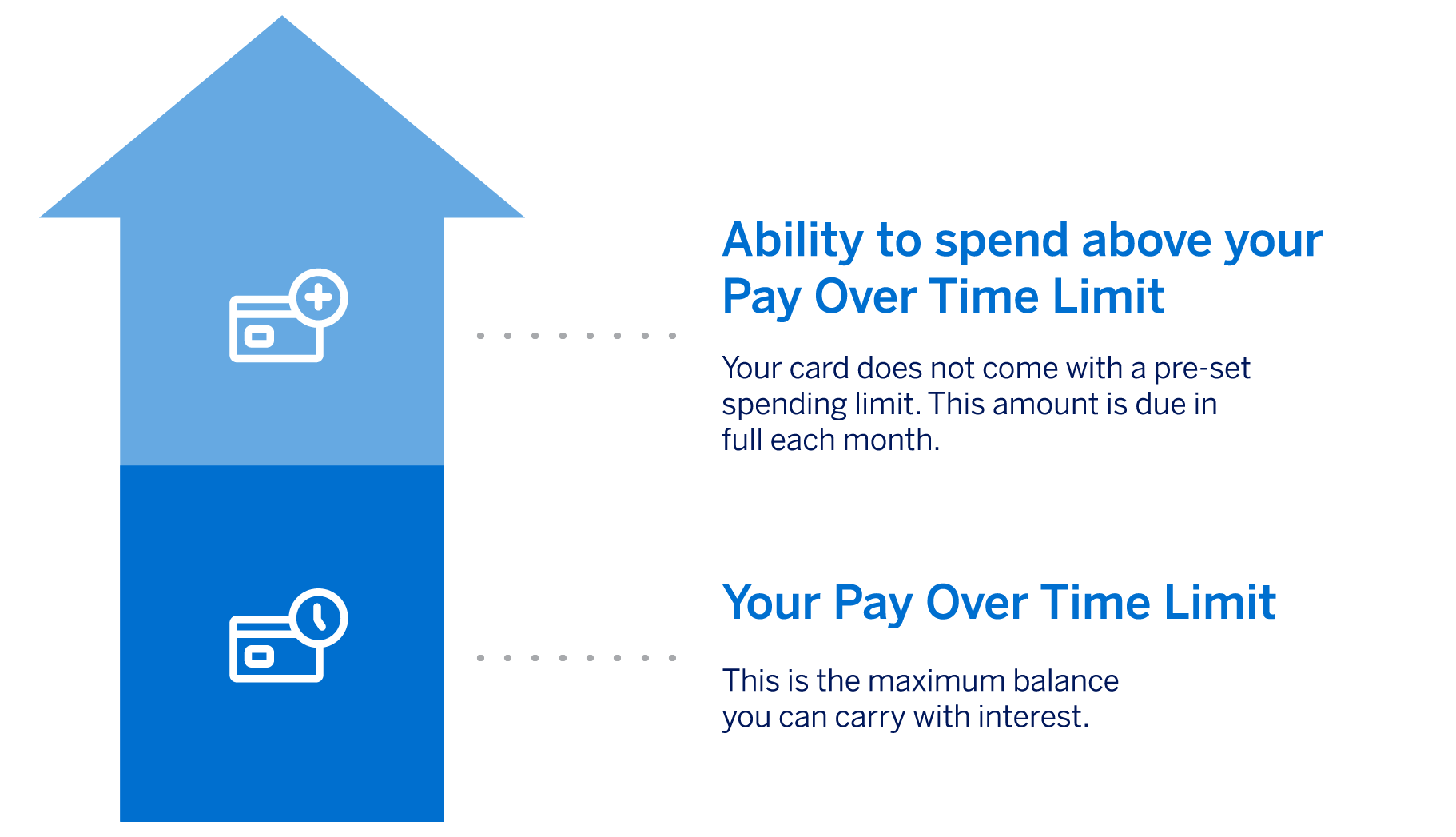 Do I Have to Pay My Credit Card in Full Every Month?