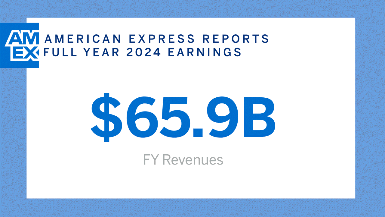 American Express Announces Record FY 2024 Revenue, Up 9%, or 10% on an ...