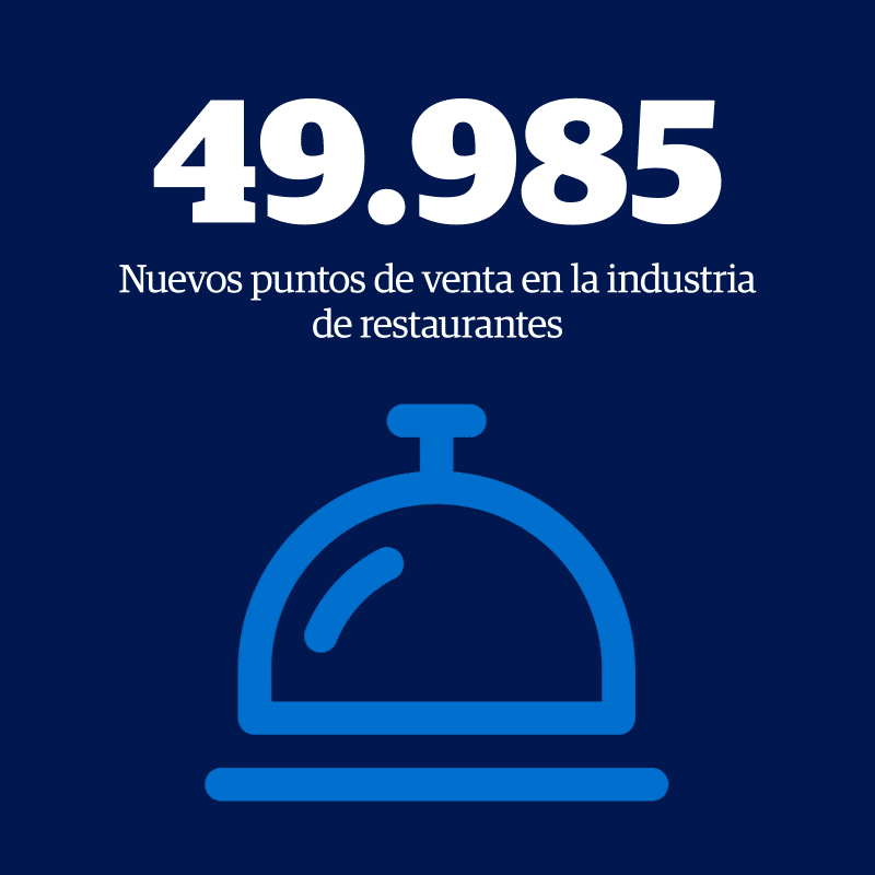 Dónde Pagar con American Express | American Express España