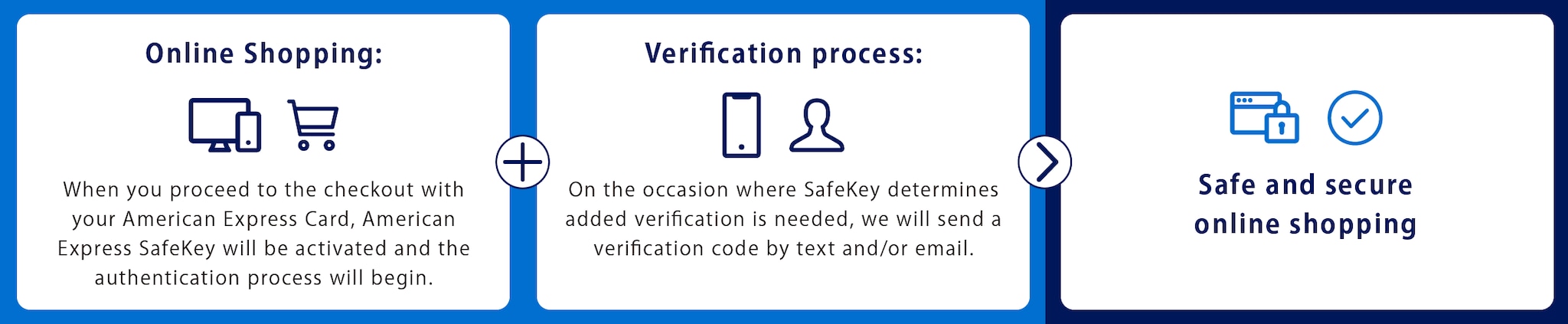 American Express SafeKey｜クレジットカードはアメリカン・エキスプレス®（アメックス）