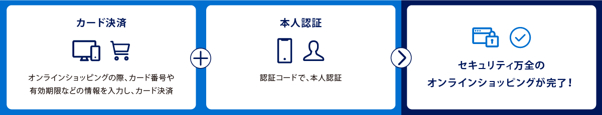 American Express SafeKey｜クレジットカードはアメリカン・エキスプレス®（アメックス）