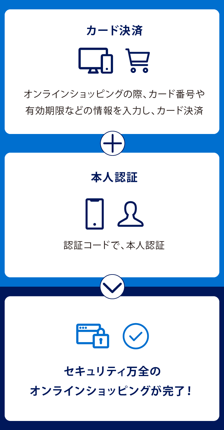 American Express SafeKey｜クレジットカードはアメリカン・エキスプレス®（アメックス）
