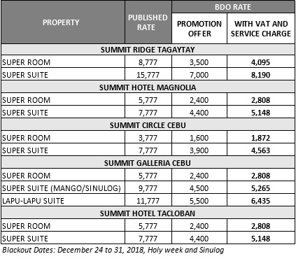 Blue Privileges | American Express