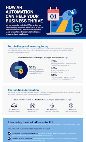 AR Automation Solutions | Business Class for Merchants