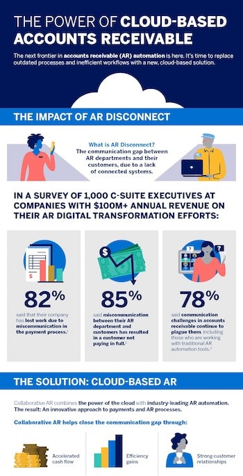 AR Automation Solutions | Business Class for Merchants