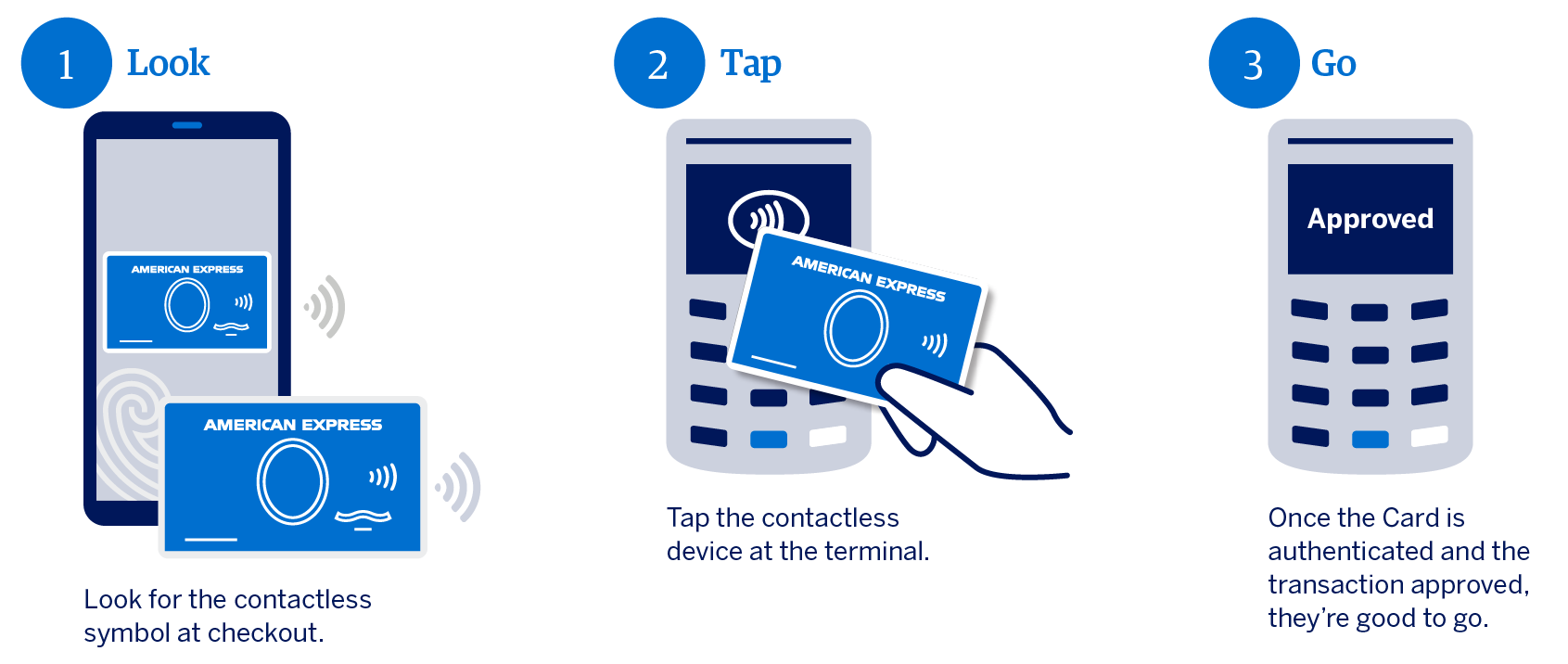 Contactless Payments for Merchants | American Express®