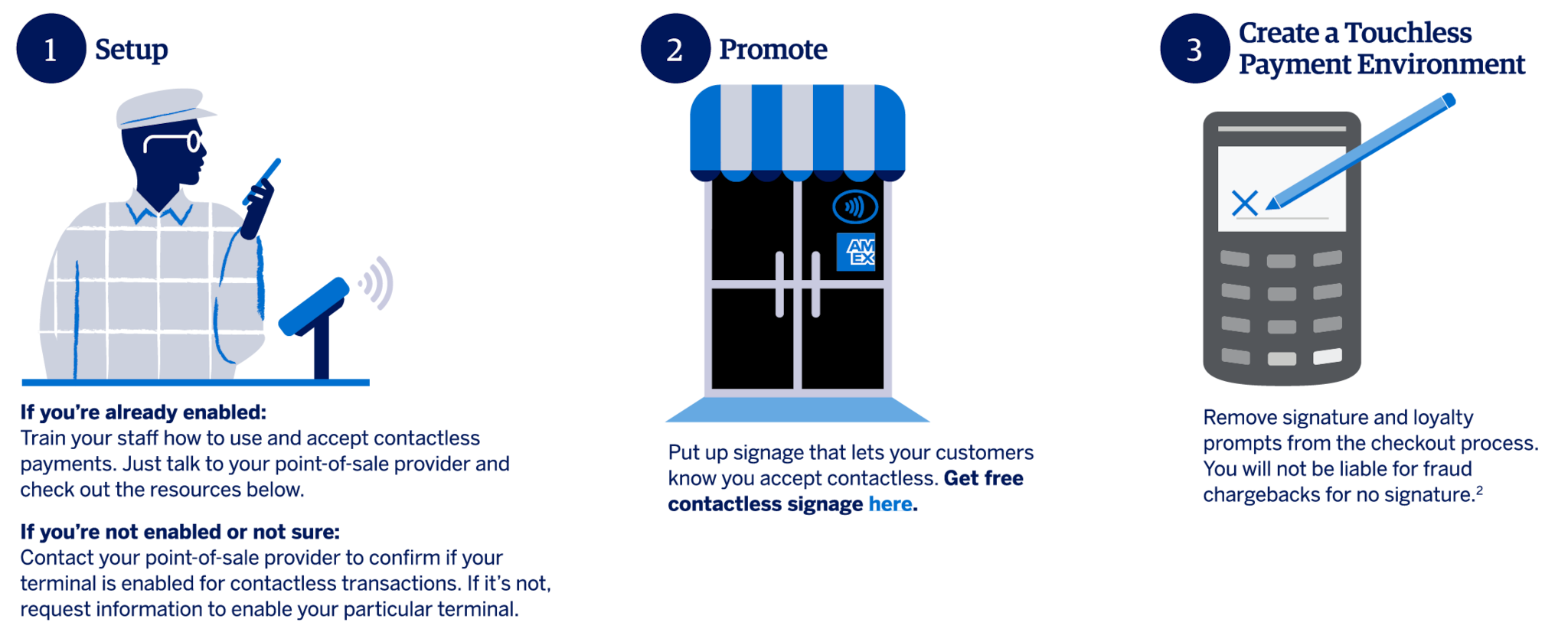 Contactless Payment Solutions for Merchants | Amex Merchant