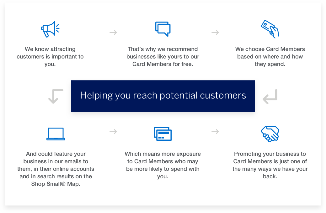 Credit Card Processing for Small Business | OptBlue American Express®