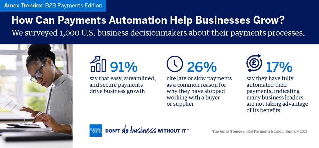 Amex Trendex: B2B Payments study finds 8 in 10 businesses plan to ...