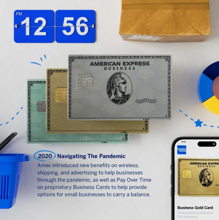 How American Express Cards have Bolstered Businesses for Over Fifty Years